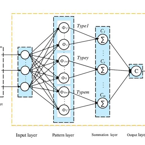 A Modified Differential Evolution Whale Optimization Algorithm