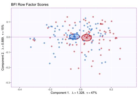 chapter 4 multiple correspondence analysis advanced research methods multivariate analysis