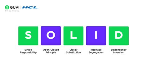 Applying Clean Code In Full Stack Development A Guide