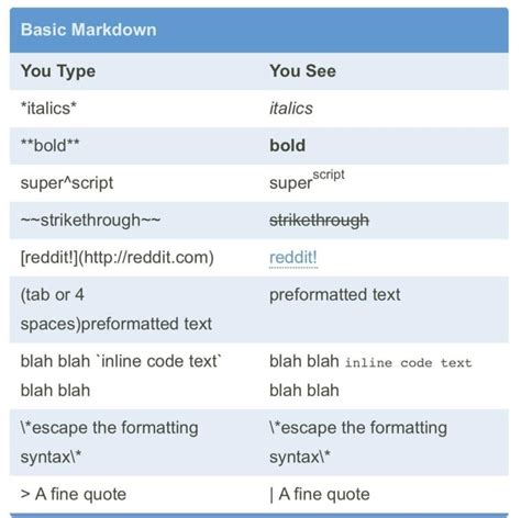 Reddit Markdown Westcafe