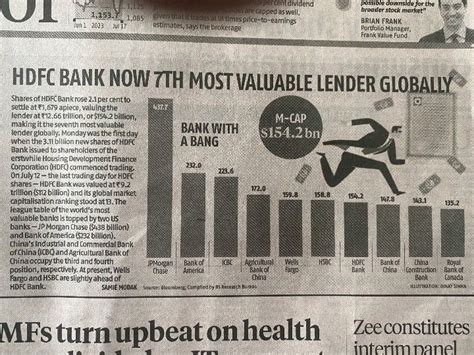 Anand Chembeti On Linkedin Hdfcbank