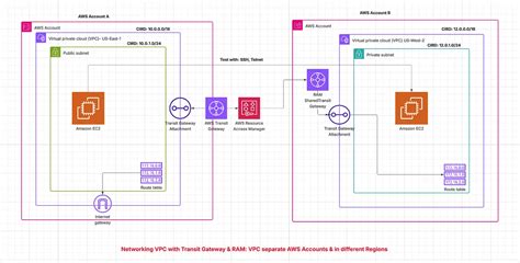 Terraform Lifecycle Terraform Lifecycle Is A Block Or Rule By Felix