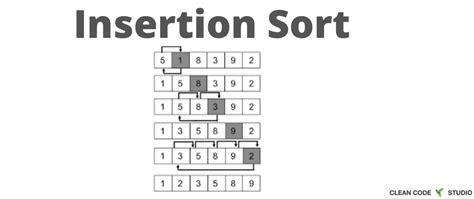Bubble Sort Js Example Dev Community