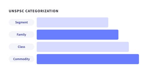 classification api qvalia