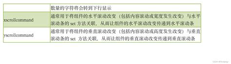 Gui图形用户界面编程（tkinter的基础上）gui工控软件如何编程 Csdn博客