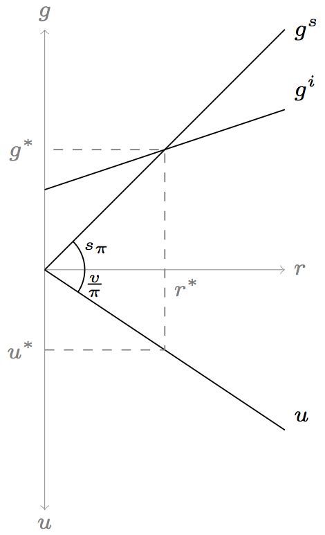 Tikz Pgf Tikzpicture Dynamically Calculate Points TeX LaTeX Stack
