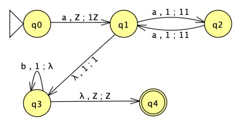 Solved 1 Create A Npda For The Language L Anbn N Is Chegg Com