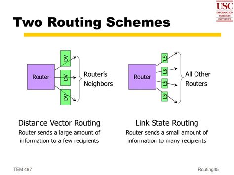 Ppt Broadband Network Architectures Powerpoint Presentation Free