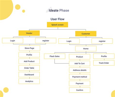 Multi Vendor E Commerce App Behance