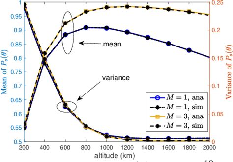 Figure 3 From A Fine Grained Stochastic Geometry Based Analysis On Leo