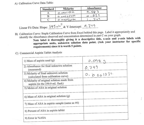solved a calibration curve data table linear fit data