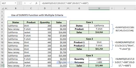 Using The Excel Sumifs Function With Multiple Criteria 5 Examples