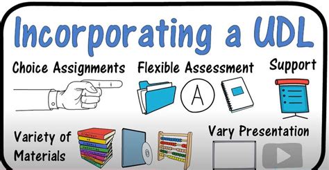 Udl In Your Classroom Udl Classroom Udl Instructional Design