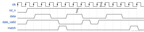 牛客网 Verilog刷题 序列检测专题2：定长序列或不连续序列的检测定长检测器代号 Csdn博客