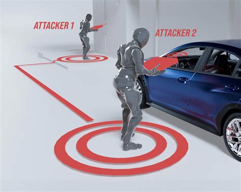 How To Prevent Key Hacks And Relay Attacks Compustar