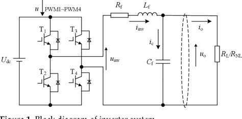 figure 1 from a new fast control strategy of terminal sliding mode with nonlinear extended state