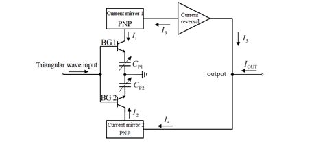 The Research On The Differential Capacitance Detection Technology For Q