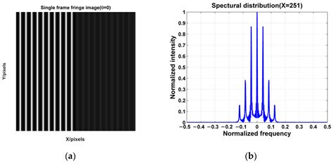 a novel demodulation algorithm based on the spatial domain carrier