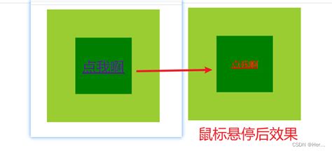 如何使用css预处理器scssscss引入css Csdn博客 如何使用css预处理器scssscss引入css Csdn博客
