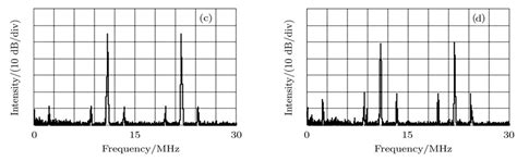 Correspondence Of Output Rf Spectra To The Four States Of Optical