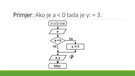 PPT Algoritam I Dijagram Toka PowerPoint Presentation Free Download ID 3047742