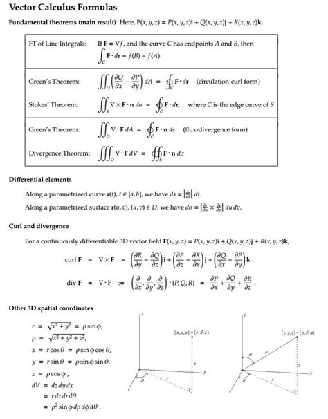 Physics Form 5 Notes Cynthiataroandrade