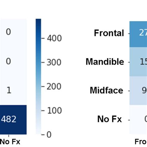 normalized confusion matrix of multiclass classification of