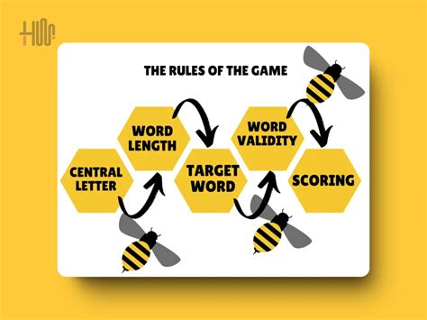 NYT Spelling Bee June 5, 2025 – Puzzle Answers & Pangram