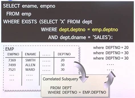 Sql 성능개선하기 Subquery와 함수의 활용
