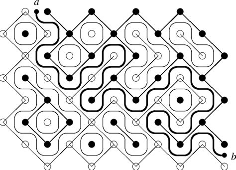 Figure 3 From Towards Conformal Invariance Of 2d Lattice Models Semantic Scholar
