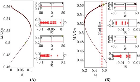 Continuation Diagrams For The Single Hole Solution Of The Ivlev Model