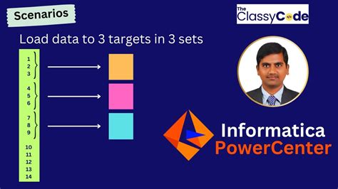 Informatica PowerCenter Scenario: Cyclic load of data | Informatica | PowerCenter | ETL - YouTube
