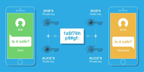 10 Most Secure Messaging Apps Best Encrypted Chat App Solutions