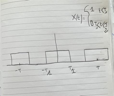 Question 3 Consider The Periodic Square Wave From