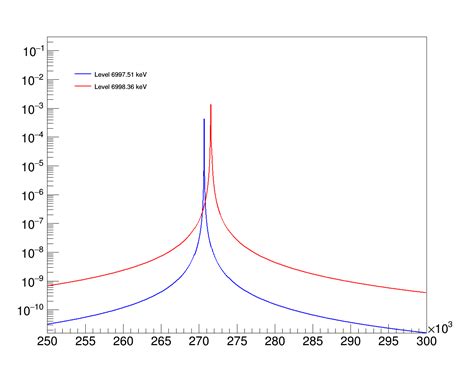 Cant Get Axes Titles In Tf1 Root Root Forum