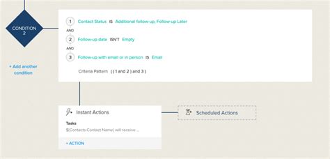 Workflow Rules The Workflow Academy
