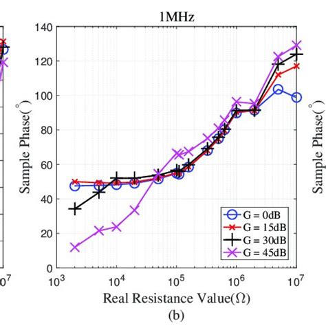 The Measured Resistance Values In Different Resistor Measurements When