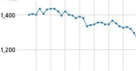 에쓰씨엔지니어링 특별관계자 지분변동