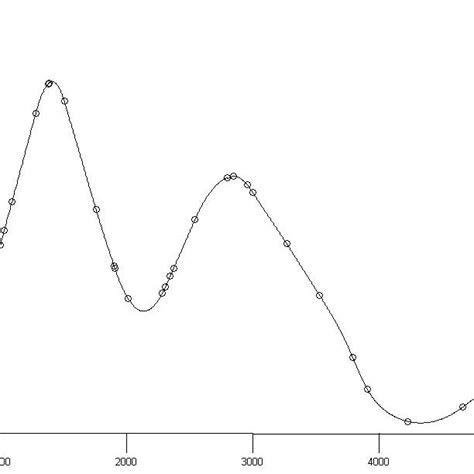 Geometry Of Example Alignment Download Scientific Diagram
