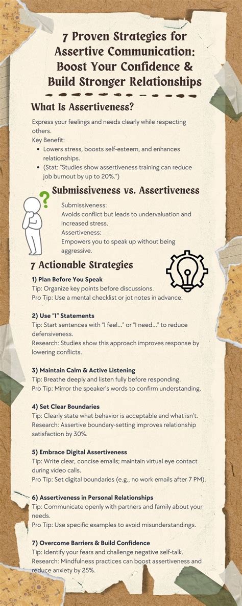 Assertiveness Communication 7 Effective Ways To Be Assertive Without