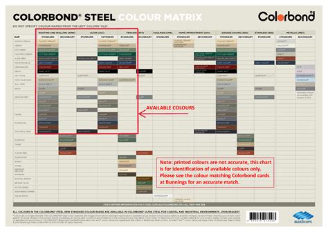 Colorbond Fencing Colour Chart Panel Color Chart Bears Fencing
