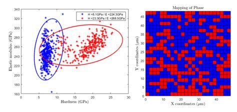 gaussian mixture model