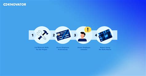 Skills Matrix Guide To Benefits Creation Examples