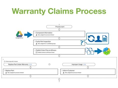 Introduction To Alfresco Activiti Bpm Pdf