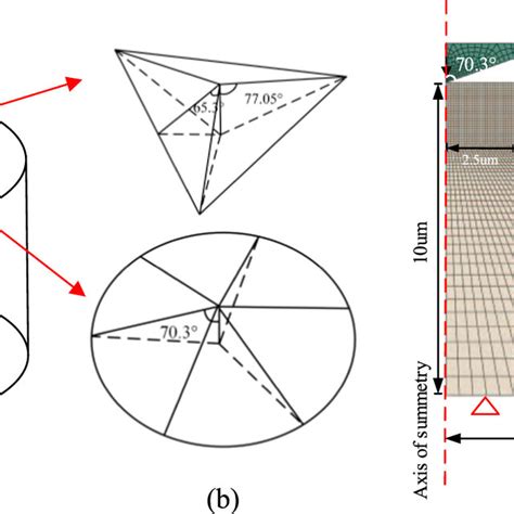 Nano Indentation Model A 3d Modelb Indenterc 2d Model Download Scientific Diagram