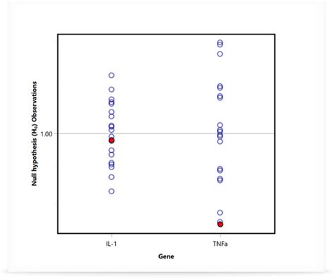 Gene Expression Analysis On Mic Qpcr Bio Molecular Systems