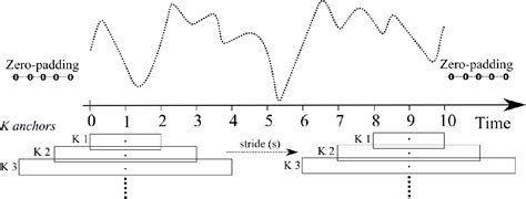 Figure 1 From Improving The Performance Of Eeg Decoding Using Anchored Stft In Conjunction With