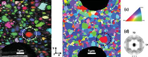 ~ A Conventional Ebsd Orientation Map ~ B Acom Tem Orientation Map Download Scientific