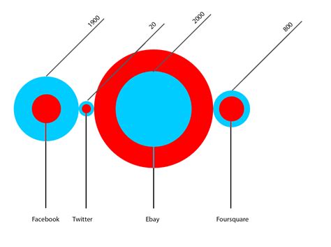 D3js D3 Javascript Series Chart Stack Overflow