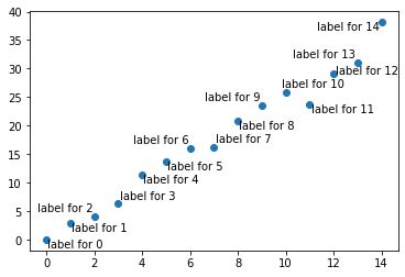Matplotlib Text And Annotate A Simple Guide Be On The Right Side Of Change